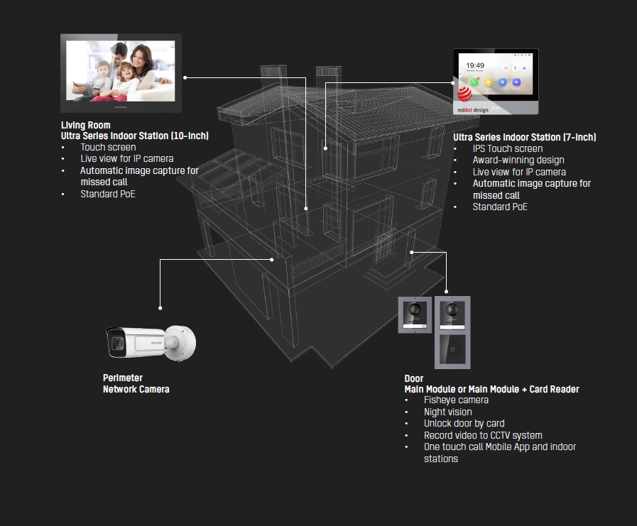 2nd Generation Intercom Villa Solution